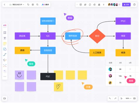 好用的ai流程图软件，ai自动生成流程图