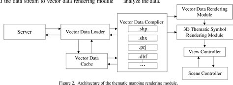 Figure 1 From Design And Realization Of Thematic Mapping In Web 3 Dgis Semantic Scholar