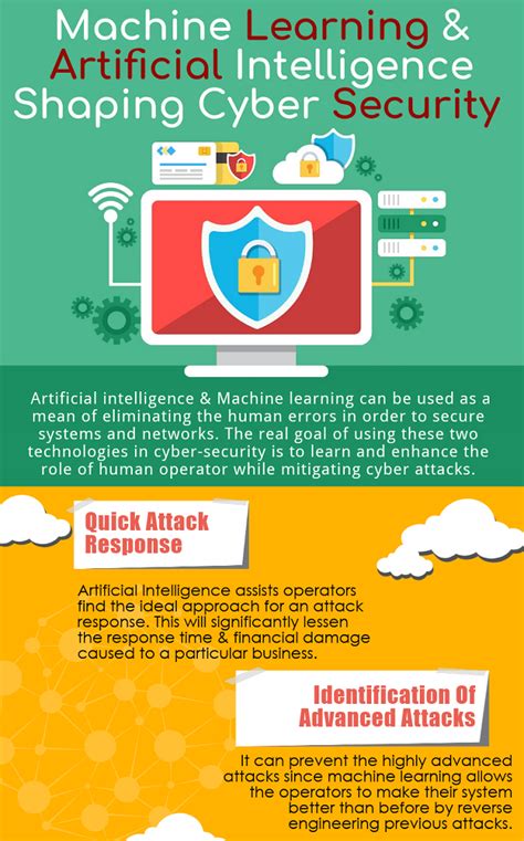 How Machine Learning And Artificial Intelligence Is Shaping Cyber