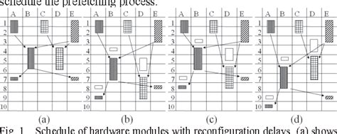 Figure 1 From Data Dependency Aware Prefetch Scheduling For Dynamic Partial Reconfigurable