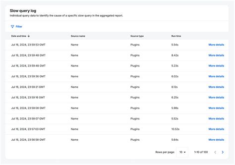 Introducing Slow Query Monitor