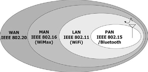 Figure 13 From Ofdm Baseband Receiver Design For Wireless