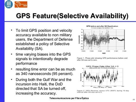 Gps Time Transfer