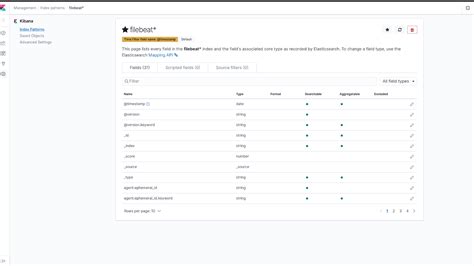 Linux On IBM Z And LinuxONE Containers How To Run ELK Stack On Linux