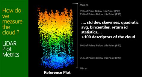 what is plot imputation and how do you generate forest yield tables
