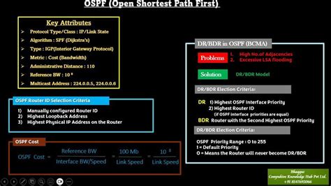 Mohans Networking Institute On Linkedin Ccna Networking