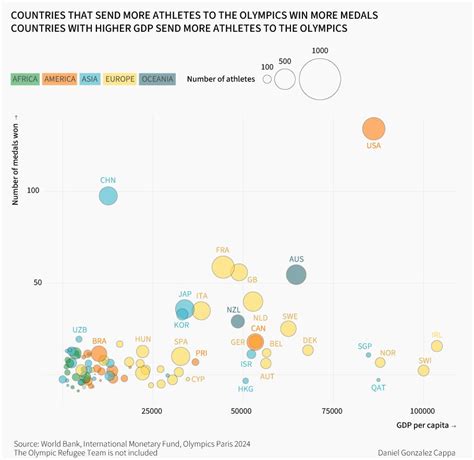Data Visualization Using Ggplot And R Daniel González Cappa Posted On The Topic Linkedin