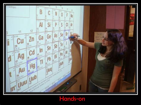 Chemistry Smar Tboard Framework Funds Ppt Educational Assessment