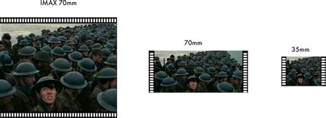 Aspect Ratio In Film — The Ultimate Guide