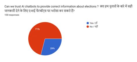 Use Of Artificial Intelligence And Data Analytics In Political