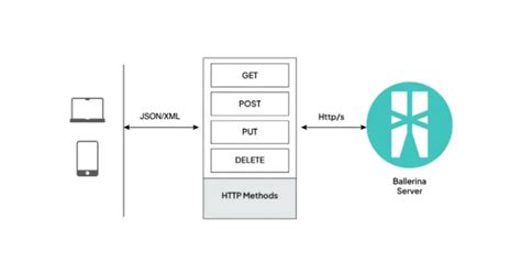 Matching Postgresql Data Types Into Java Using Pgobject By Sasindu