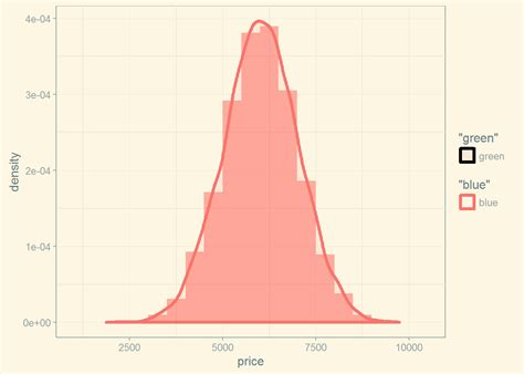 Geomdensity Ignores Alpha For Line