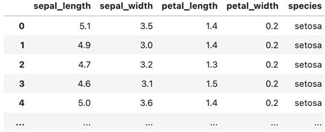 How To Make Bokeh Dashboard Scalable By Stanghong Sep 2022 Medium