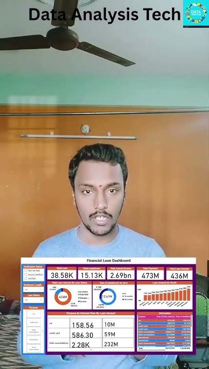 data analytics project financial report bi excel database power chatgpt database