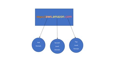 GitHub Priyabharti How DNS Works Author Priyabharti