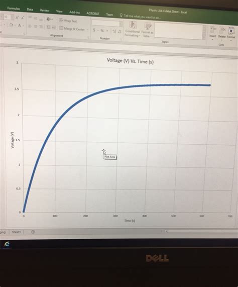 Solved In Rc Circuit What Are The Equations For Those