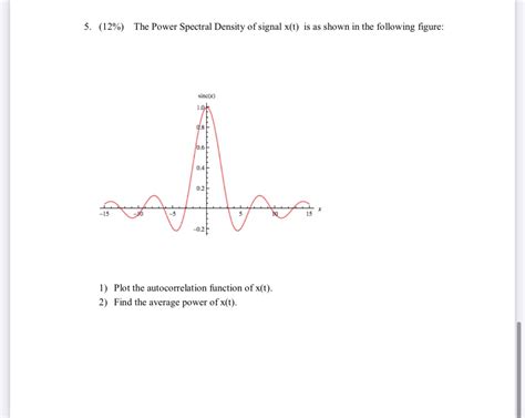 Solved 12 ﻿the Power Spectral Density Of Signal Xt ﻿is