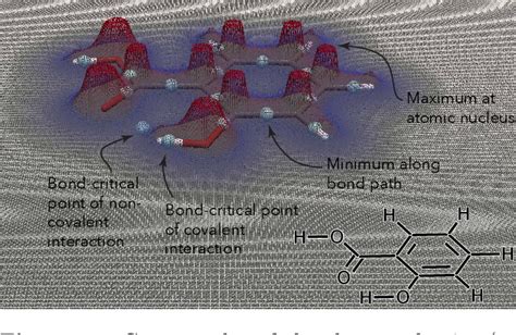 Figure 1 From Exploring Proteinligand Binding Affinity Prediction With Electron Density Based