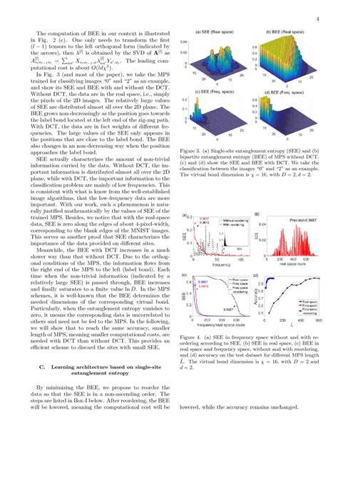 Learning Architectures Based On Quantum Entanglement A Simple Matrix Product State Algorithm