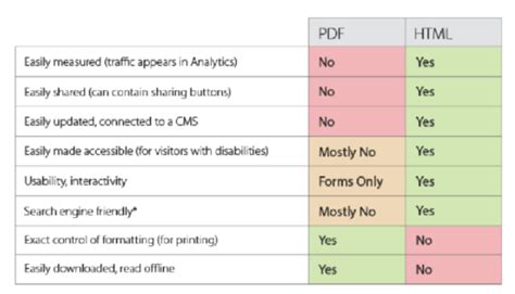 7 Benefits Of Publishing In Html One World Link