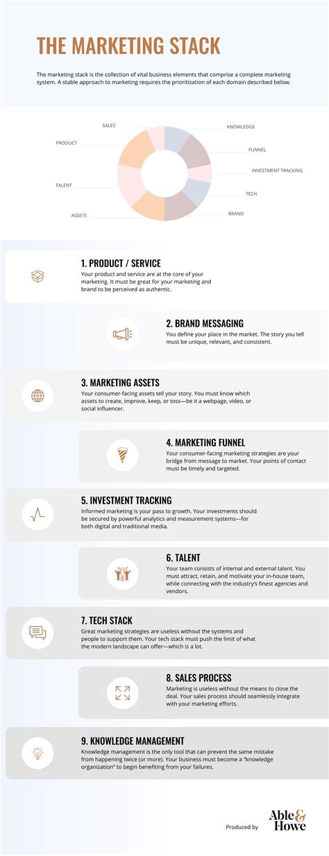 What Is The Marketing Stack An Infographic By Able Howe