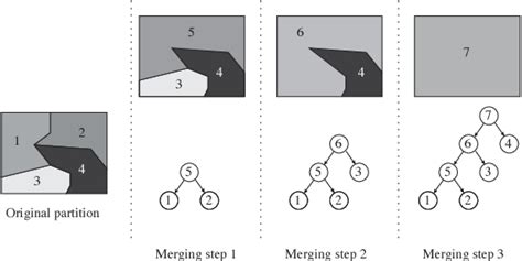Figure 1 From New Hyperspectral Data Representation Using Binary Partition Tree Semantic Scholar