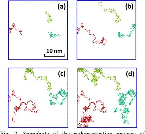 Figure From Computational Study Of Pattern Formationin UV Nanoimprint Lithography Semantic