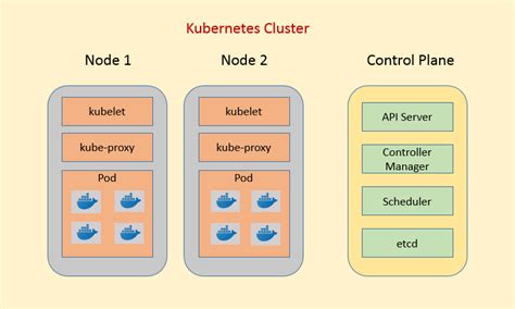 如何使用多个 kubeconfig 文件并将它们合并为一个 腾讯云开发者社区 腾讯云