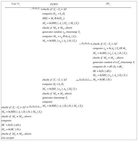 Practical Three Factor Authentication Protocol Based On Elliptic Curve