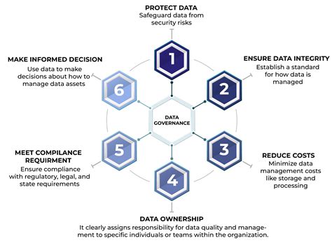 Master Data Governance Framework For Business Success