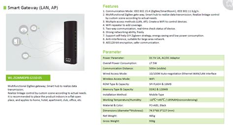 Smart Gateway LAN AP System Technology Services Ltd