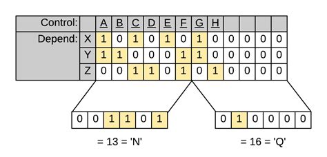 Dependent Picklist Values In Apex A Concise Solution