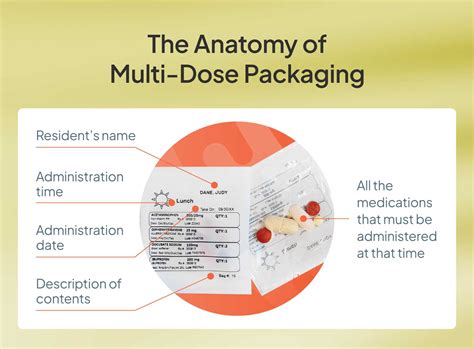 A Closer Look At Unit Dose Vs Multi Dose Packaging Aline