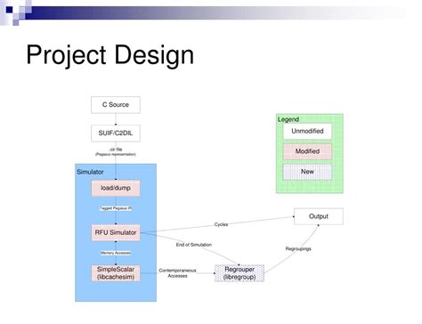 Ppt Data Access Profiling And Improved Structure Field Regrouping In Pegasus Powerpoint