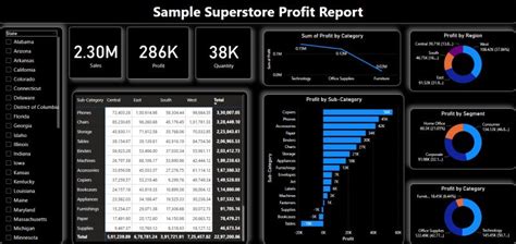 Kunal Pandey 🟢 On Linkedin Dataanalytics Powerbi Datavisualization