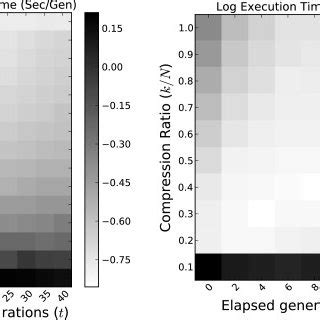 Example Execution Of Greedy Load An Example Execution Of Greedy Load