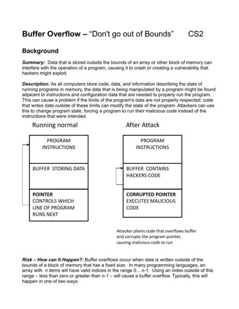 buffer overflow lab vulnerability analysis and prevention