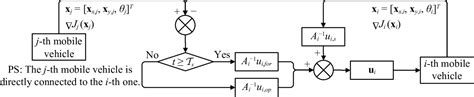 Robust Predefined Time Control For Optimal Formation Of Networked Mobile Vehicle Systems