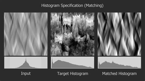 Artstation Bw Histogram Tools Substance Designer Nodes Resources