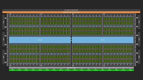 Checkpointing Cuda Applications With Criu Nvidia Technical Blog