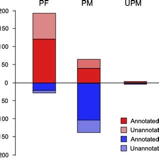 We Calculated A Zscore For Each Gene In Each Group Paired Females Download Scientific Diagram
