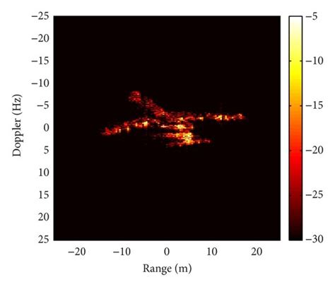 experiments with real isar data ii a radial projections b p1 θ