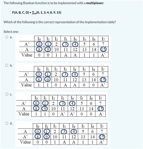 Solved The Following Boolean Function Is To Be Implemented