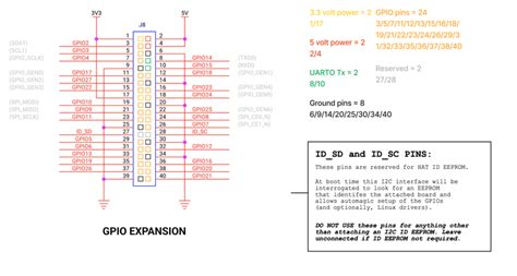Raspberry Pi Projects Python And Nodejs Figma