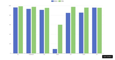 Simple Example Of Dataset Codesandbox