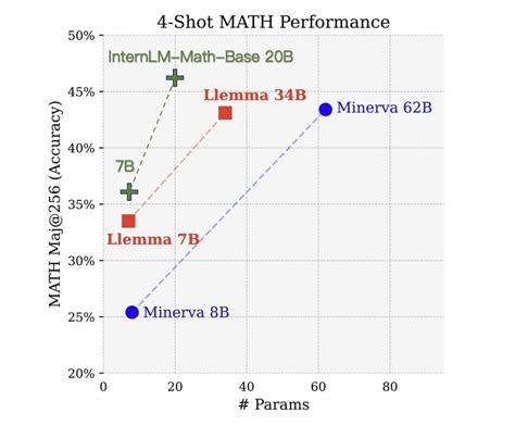 Unlocking The Future Of Mathematics With Ai Meet Internlm Math The Groundbreaking Language