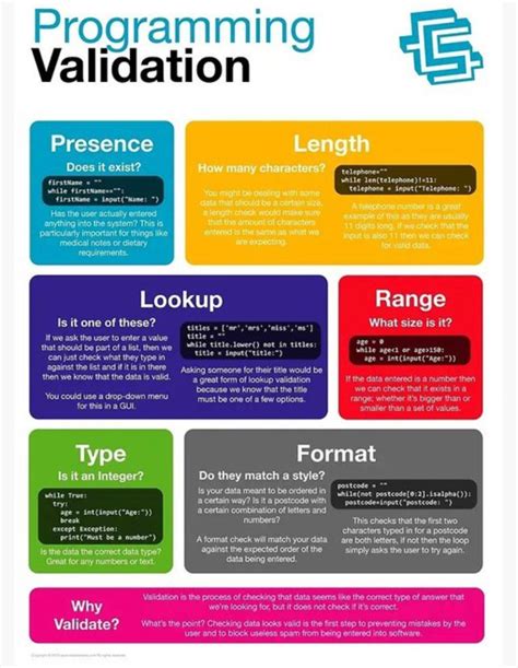 Dr Maria Sette On Linkedin Programming Validation Cheat Sheet