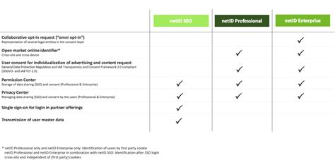 Products European Netid Foundation