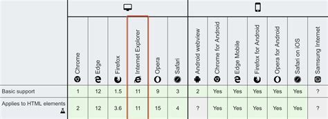 Bug Report Dropdown Disable Attribute Cannot Disable Mouse Click Event Below Ie 10 · Issue