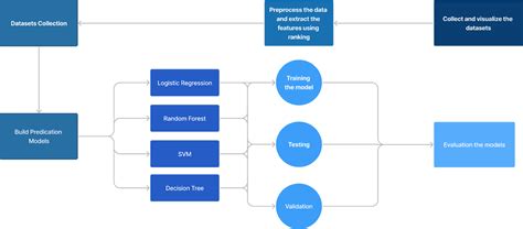 System Architecture Figma